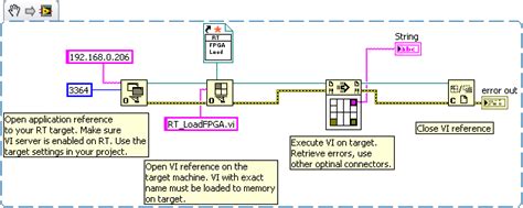 Solved Run Code On Host Pc Rt Target And Fpga Ni Community