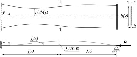 Geometry Static Scheme And Initial Deflection Of The Column Download Scientific Diagram
