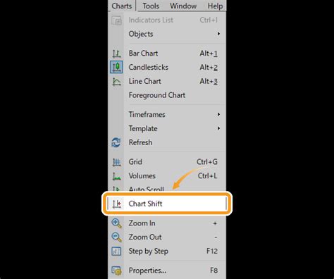 Add Space On The Right Side Of Chart MetaTrader User Guide Myforex