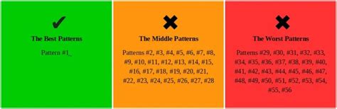 Lottery Calculator Knowing The Best Lotto Combinations Without A Math Degree