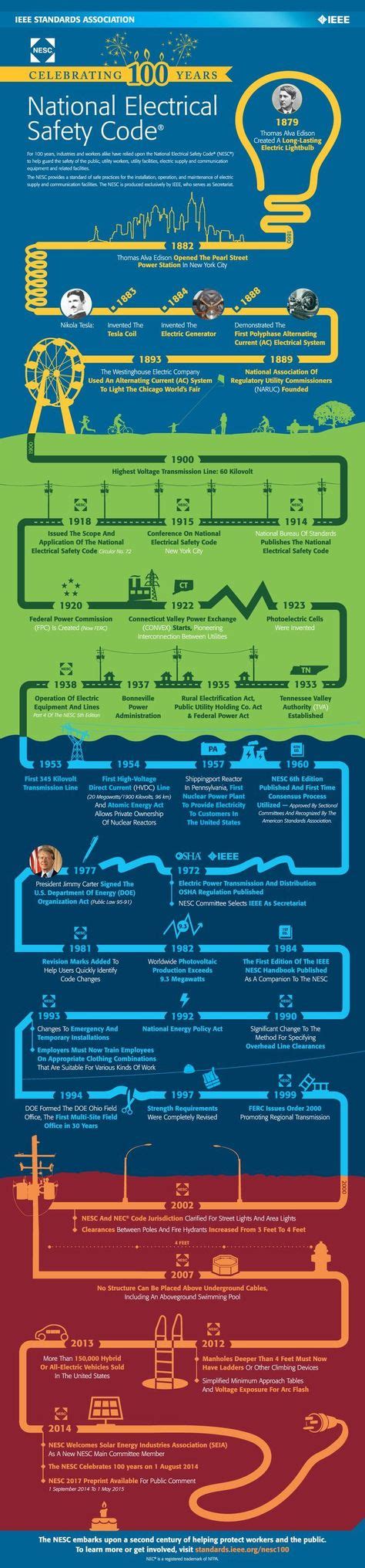 Electrical Safety Ideas Electrical Safety Safety Electricity