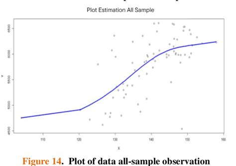 Figure 14 From Jci Modeling In Indonesia Based On Industrial Production Index With Local