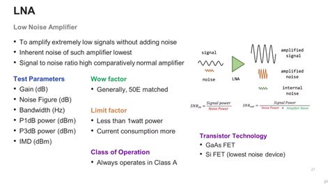 Analog Rf Front End Architecture Pptx