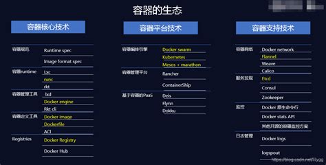 Docker简介与基本原理docker的基本原理 Csdn博客 Docker简介与基本原理docker的基本原理 Csdn博客