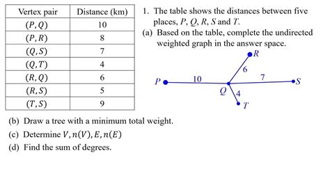 Network In Graph Theory Revision 01