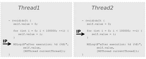 Lean Is Tasty Ios Multithreading Thread Safety In Ios Applications