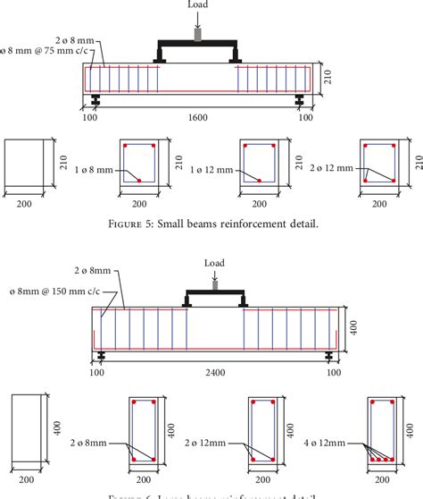Figure 1 From Minimum Flexural Reinforcement Steel Ratios Of High