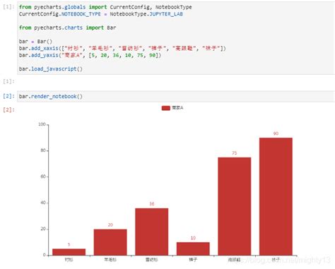 Pyecharts在jupyter Notebook和jupyter Lab中的渲染方法jupyter Lab渲染方法 Csdn博客