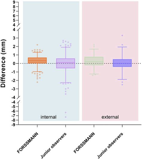 Development And Validation Of A Deep Learning Based Fully Automated Algorithm For Pre Tavr Ct
