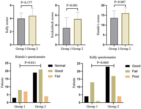Comparison Of Defecation Function In Different Groups Download Scientific Diagram