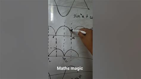Maths Graphs Sinx Cosx Trigonometry Youtube