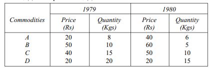 Solved Find The Simple Aggregative Index Number From The Following Data 1 Answer