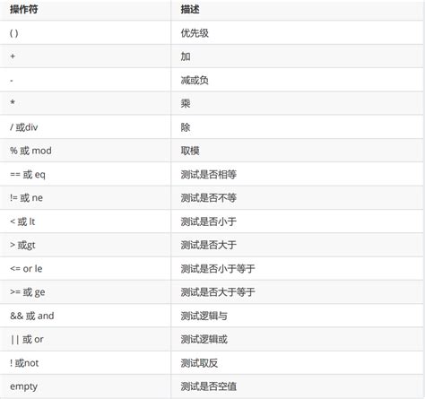 el表达式 chaplu 博客园