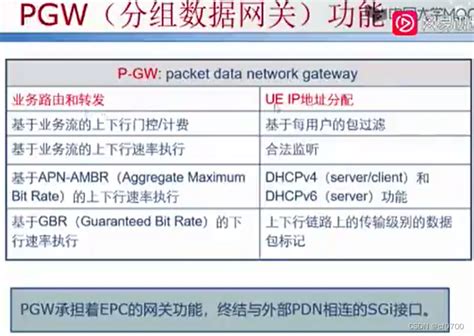 epc网络架构 epc系统架构 csdn博客