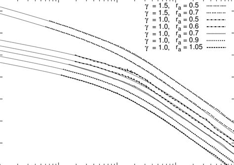 Density Of The Models Plotted As A Function Of Ellipsoidal Radius Q Download Scientific