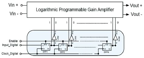 Programming Logic Diagram Of The Lpga Download Scientific Diagram