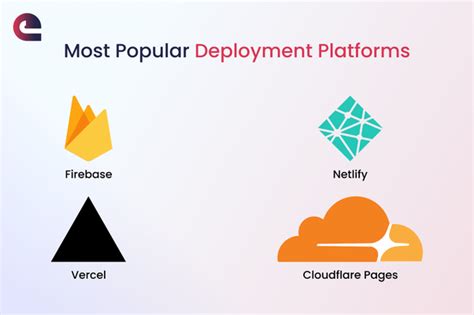 Which Are The Most Popular Deployment Platforms R Jamstacky
