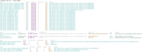 12 Commands To Debug Your Workloads Inapps Technology 2022 Inapps Technology Ai Powered