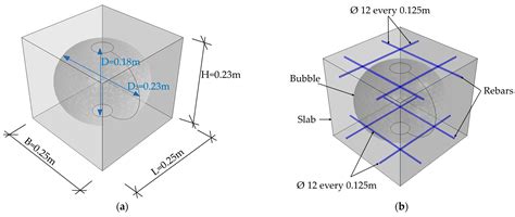 Materials Free Full Text Optimal Design Of Bubble Deck Concrete Slabs Sensitivity Analysis
