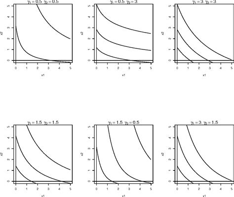 Figure 2 From Multiple Constraint Choice Models With Corner And