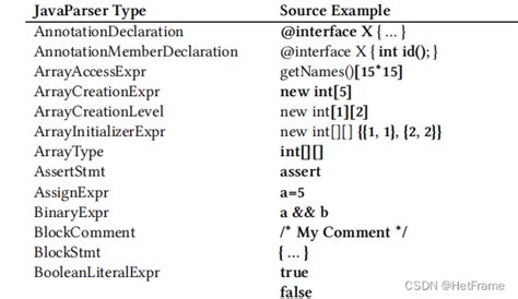 学习笔记——使用javaparser批量修改代码java Parser Csdn博客