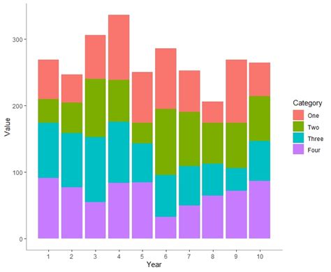 How To Show Two Sets Of Data In One Bar Graph Excel At Zachary Hunter Blog