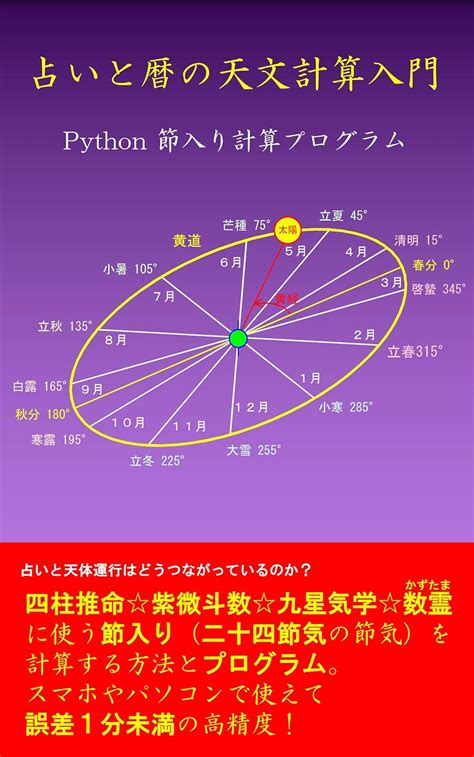 Astronomical Calculations For Oriental Fortune Telling Python Program Of Calendar Calculation