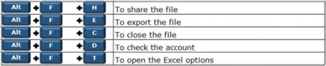 Excel Keyboard Shortcuts