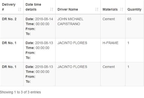 Php How Can I Fetch All Product Name In 1 Table Without Creating New Table Or Th Stack Overflow