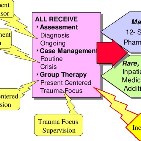 Administrative Supervision Download Scientific Diagram