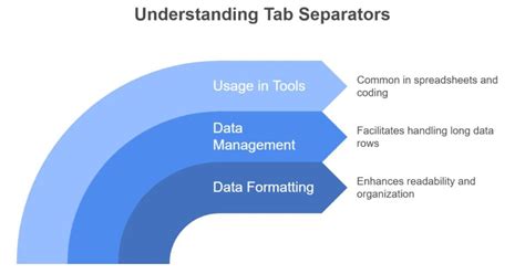 Tab Separator Convert Text To Tab Delimited Format Easily Comma Separator Online