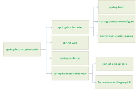 Spring Boot Review Pricing Pros Cons Features CompareCamp