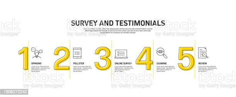 설문 조사 및 평가 관련 프로세스 인포그래픽 템플릿 프로세스 타임라인 차트 선형 아이콘이 있는 워크플로 레이아웃 Brand Name Online Messaging