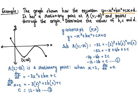 Lesson 25 Determining The Equation Of A Cubic Function Part 1 Math
