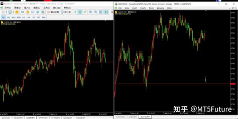 在一台电脑上多开mt5期货软件 知乎