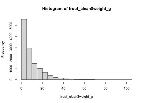 6 Data Analysis T Test And Anova Introduction To Environmental Data