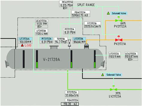 Man Machine Interface Of The Dcs Operator Station Download Scientific