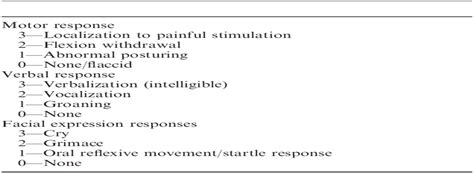 Is The Nociception Coma Scale Revised A Useful Clinical Tool The