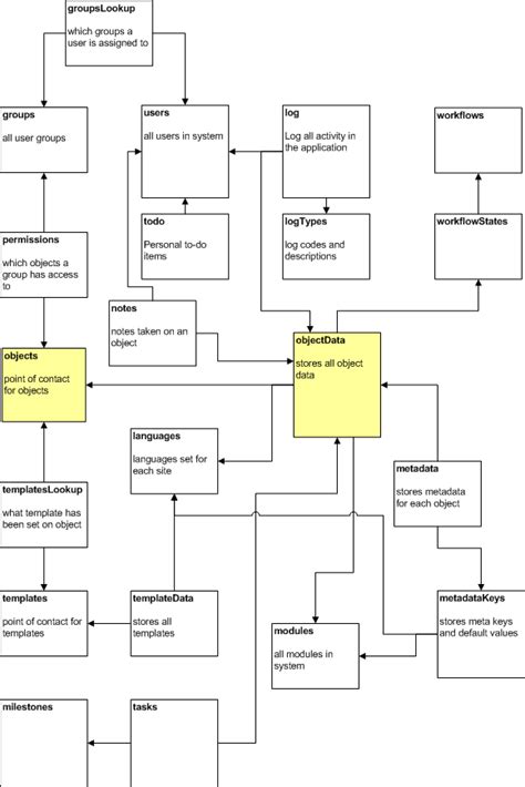 Database Design Handling Unstructured Data Snook Ca
