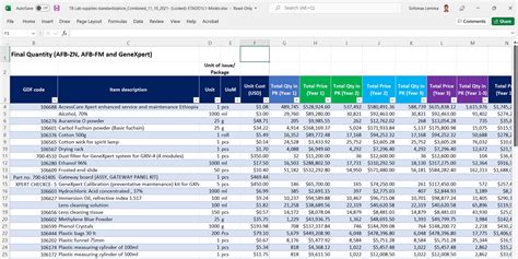 Improving The Quantification Of Tuberculosis Laboratory Supplies In Ethiopia Usaid Global