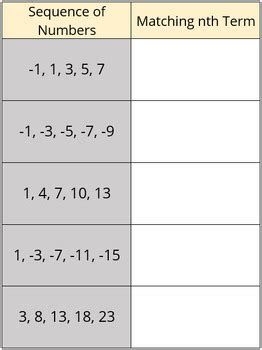Nth Term Sequence Matching Activity By Algebra Beagle TPT
