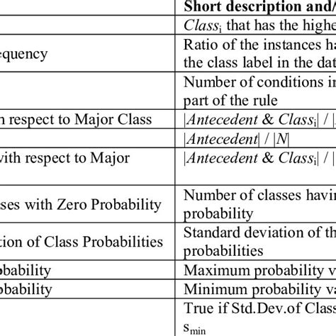 Features Of The Rule Set Download Table