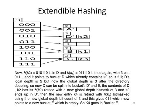 Ppt Hashing Techniques Applications And Implementations Powerpoint Presentation Id9247276