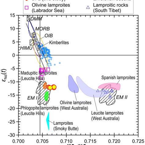 A K2o Versus Sio2 And B Mgo Versus Sio2 Variation Diagrams For The Download Scientific Diagram