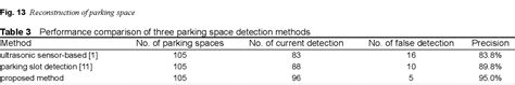 Figure 13 From Laser‐based Slam Automatic Parallel Parking Path Planning And Tracking For