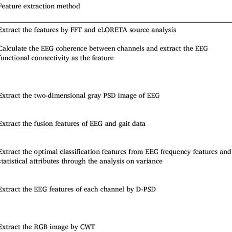 Summary Of The Use Of Eeg Combined With The Deep Learning Technology Download Scientific