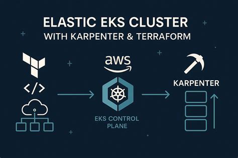 Terraform Managing Eks Access Entries And Eks Pod Identities By Arseny Zinchenko Setevoy