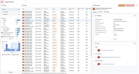 Palantir Integration Solutions Foundry Bi Analytics