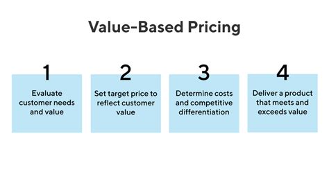 Find Appropriate Ecommerce Pricing Strategies To Earn More Money