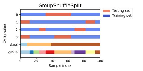 Visualizing Cross Validation Behavior In Scikit Learn — Scikit Learn 1 1 3 Documentation